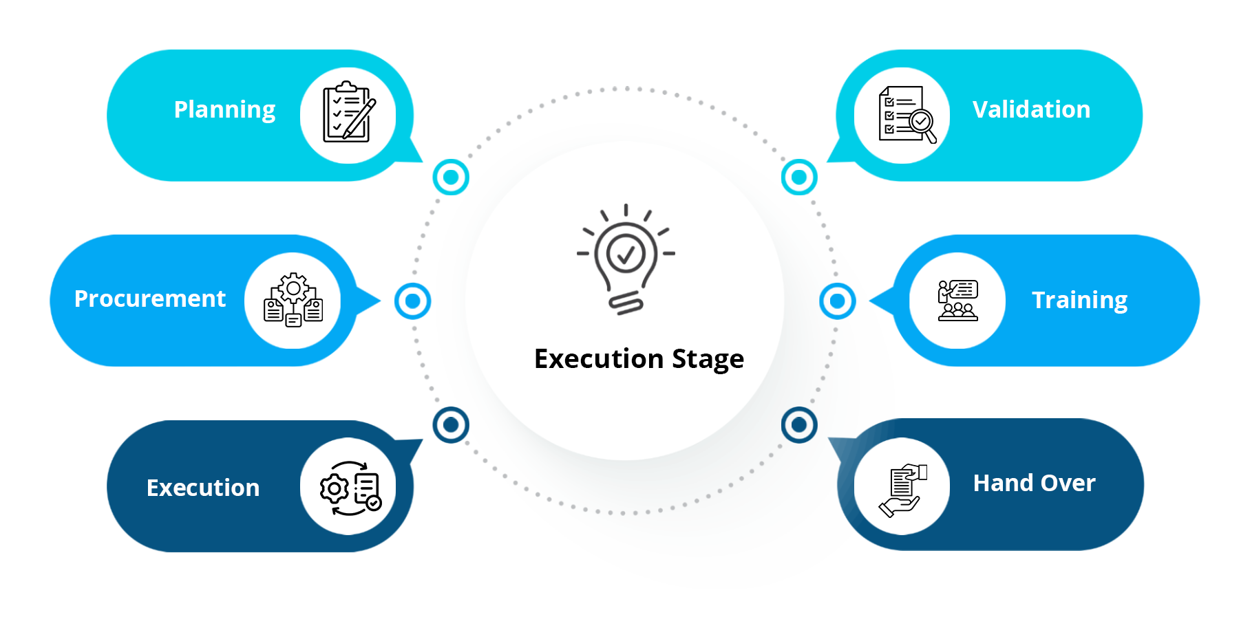 Puretech Cleanrooms & Engineering Pvt Ltd